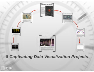 8 Captivating Data Visualization Projects | PDF