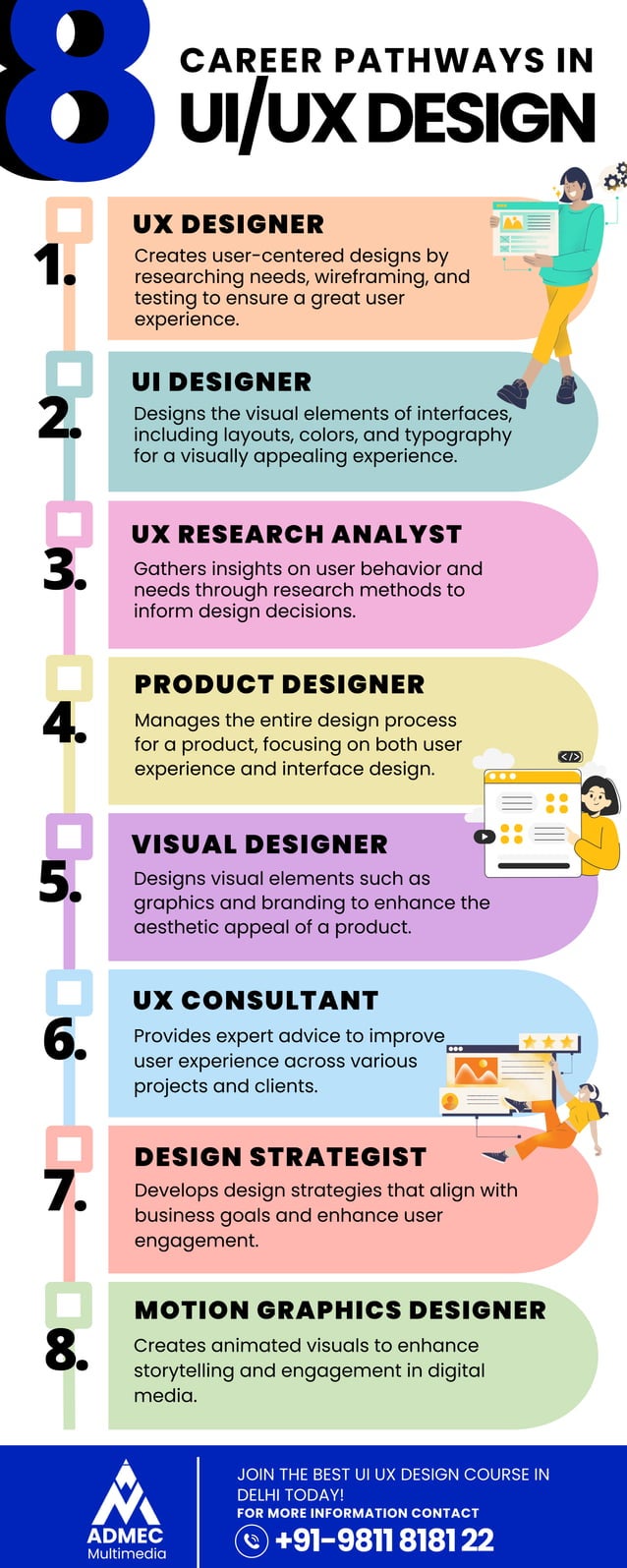 8 Career Pathways in UIUX Design after course | PDF
