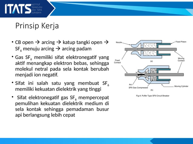 Circuit Breaker sistem tenaga listrik.ppt
