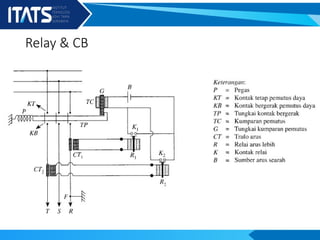 Circuit Breaker sistem tenaga listrik.ppt