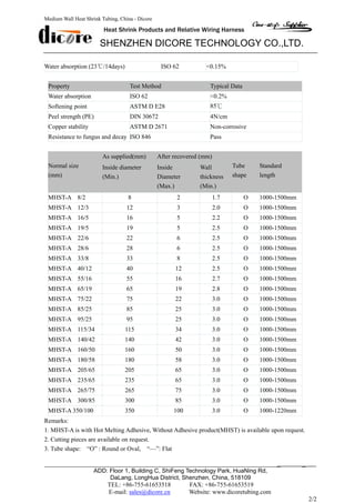 Medium Wall Heat Shrink Tubing | PDF