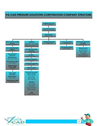 VG CAD COMPANY PROFILE - FINAL | PDF