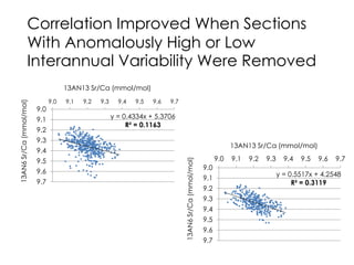 KOHN_finalsymposium | PPT