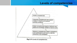 8 CBE& OBE PPT.pptx