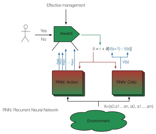 Artificial Intelligence diagram | PPT