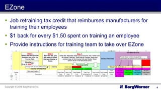 Human Resources Co-op Presentation for LinkedIn | PPTX