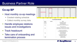 Human Resources Co-op Presentation for LinkedIn | PPTX