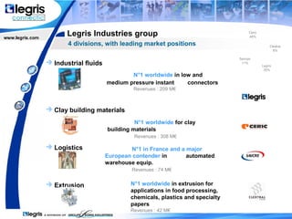 LEGRIS Presentation | PPT