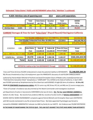 CDC Embezzlement | PDF