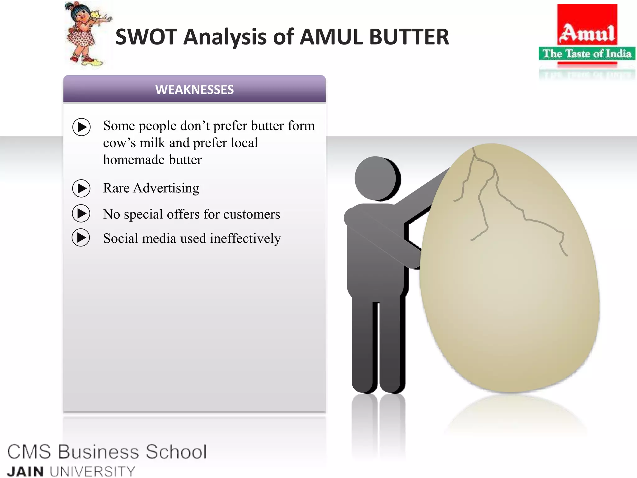 SWOT AMUL | PPTX