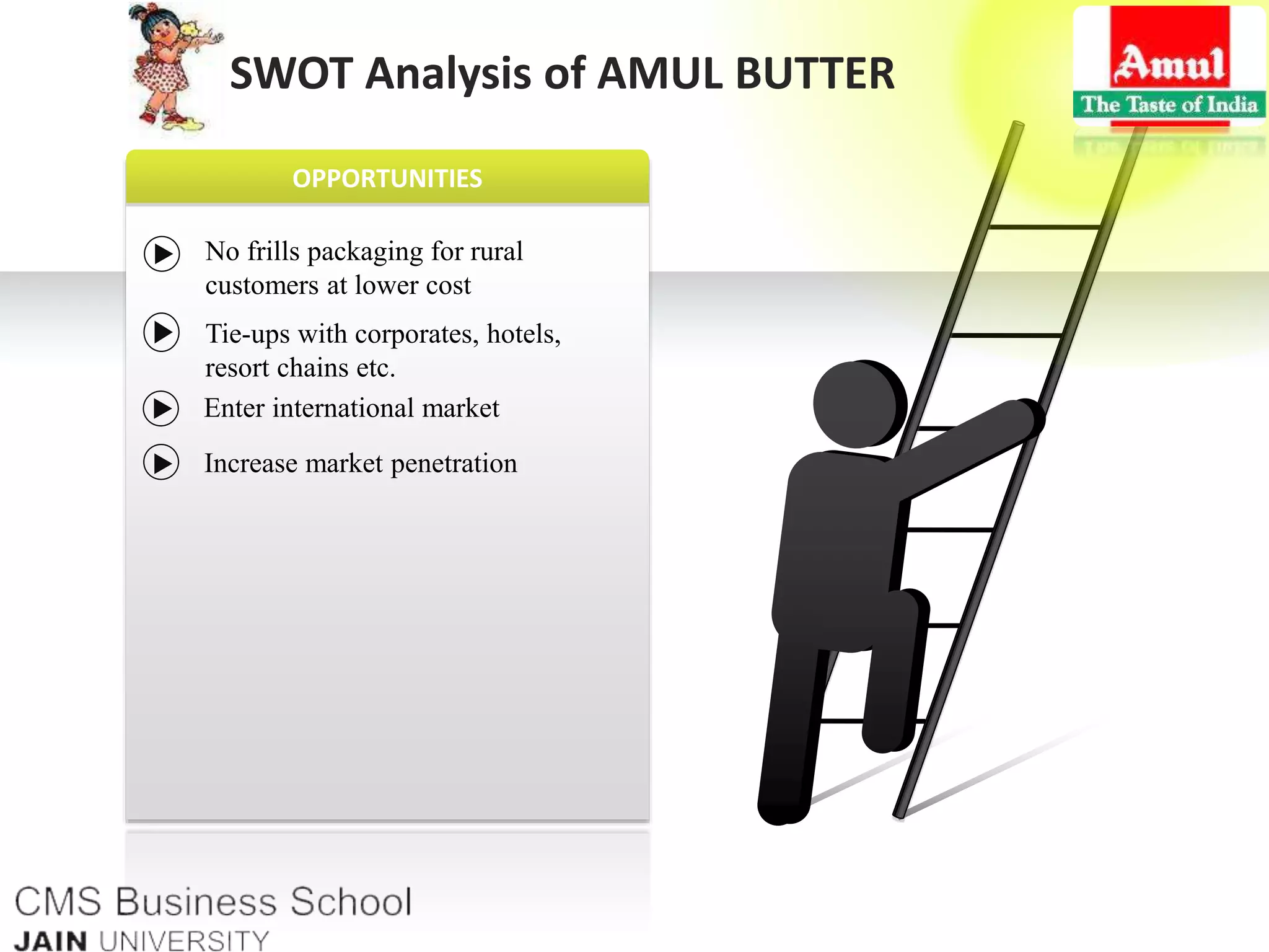 SWOT AMUL | PPTX
