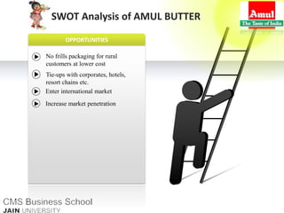 SWOT AMUL | PPTX