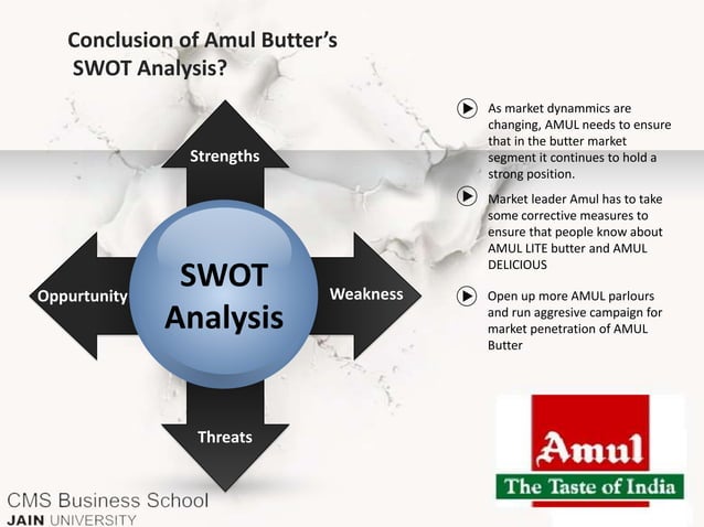 SWOT AMUL | PPTX | Advertising Industry | Industries
