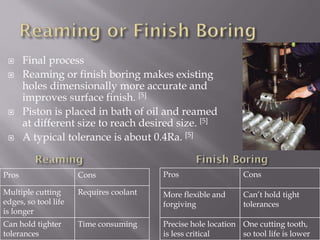 Dome Shaped Piston | PPT