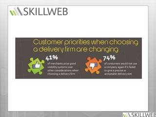 The Future of Home Delivery by Skillweb 7Mar2013 v3 | PPT