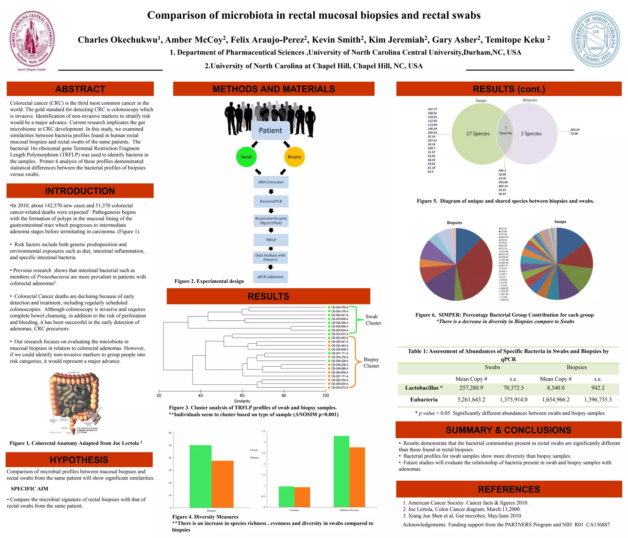 Charles poster_TK-1 | PPT