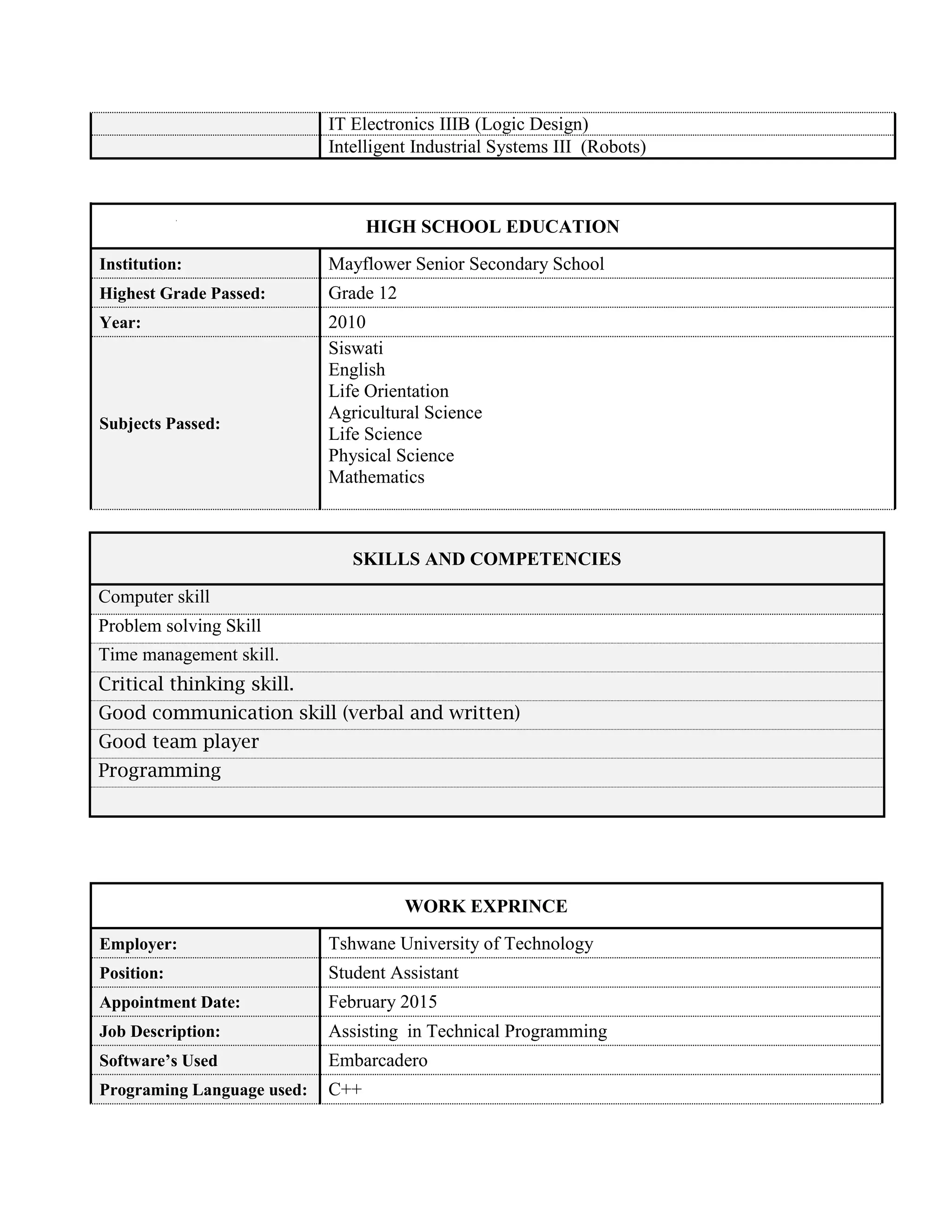 Personal & Academic Details | PDF