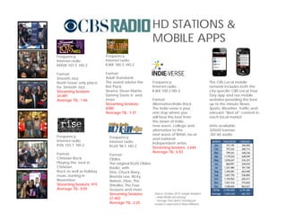 CBS Media Kit 2015 | PPT