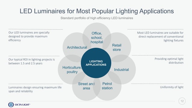 OCTA LIGHT EN Company Presentation Q3_2016 | PPT