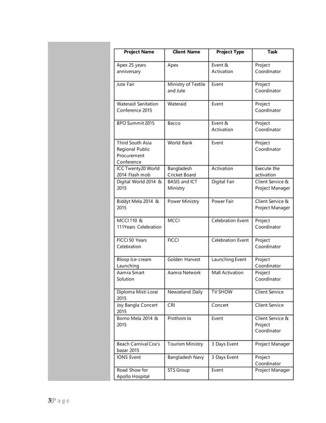 Zubair final cv EDITED | PDF