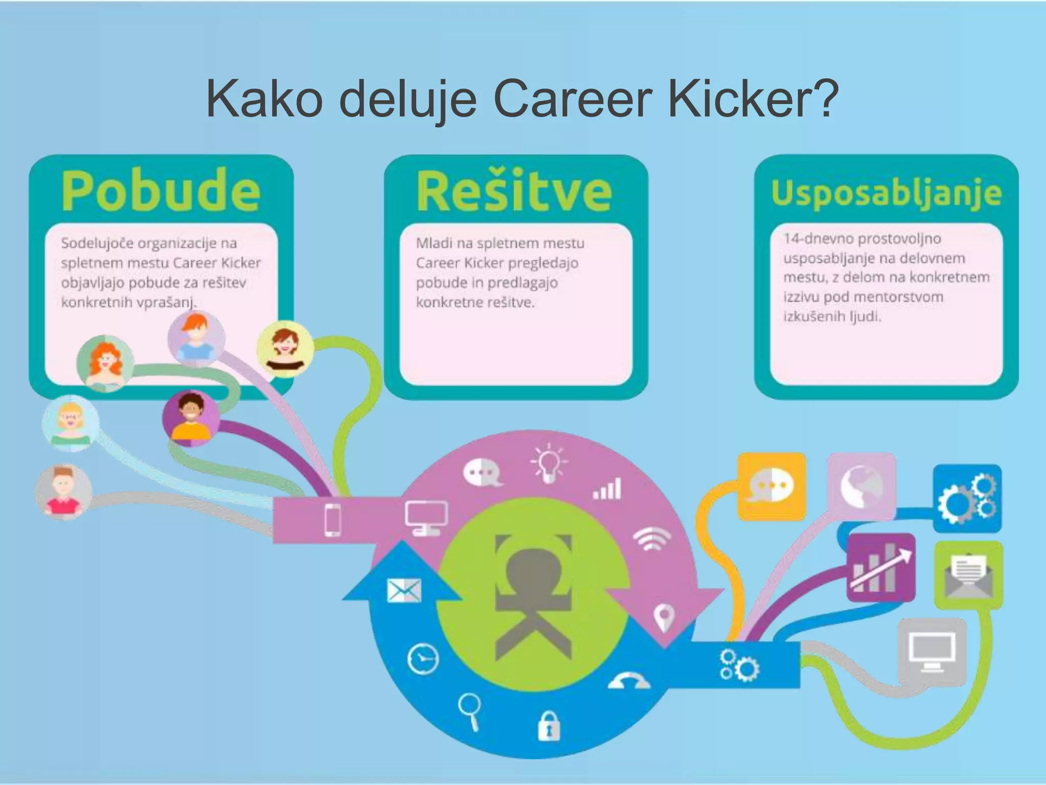 Career Kicker | PPTX
