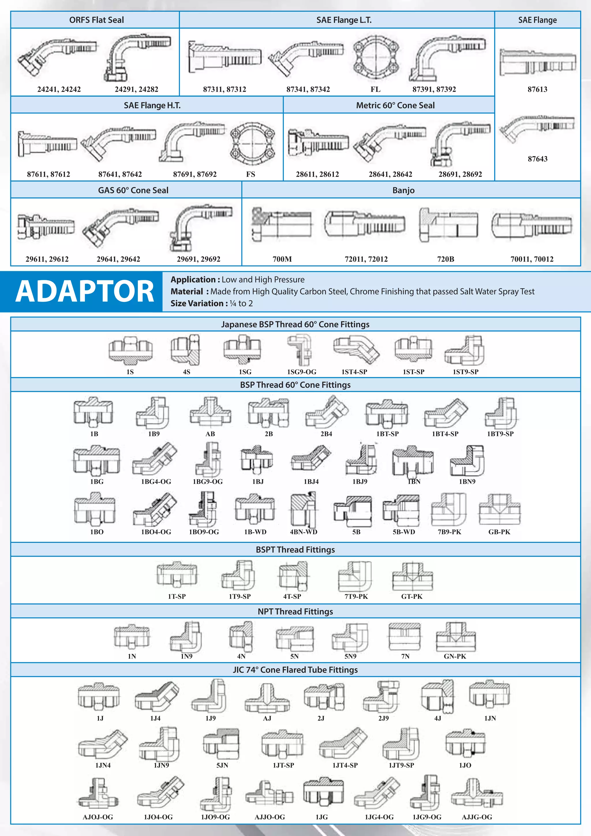 Katalog AIP (jan update) | PDF