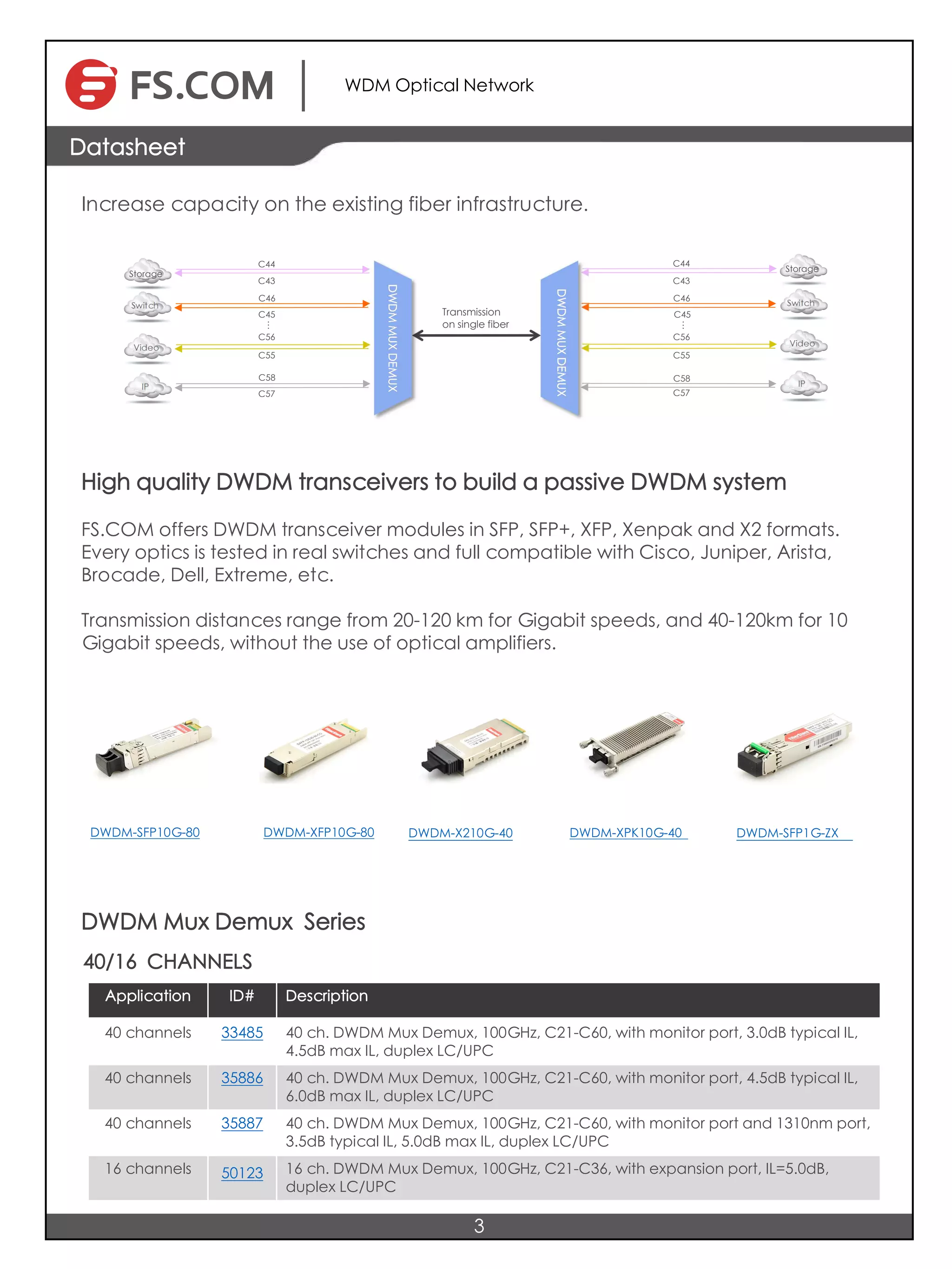 8 Channels Single Fiber DWDM Mux Demux, 1U Half Plug-in Module, LC/UPC | PDF | Computer ...