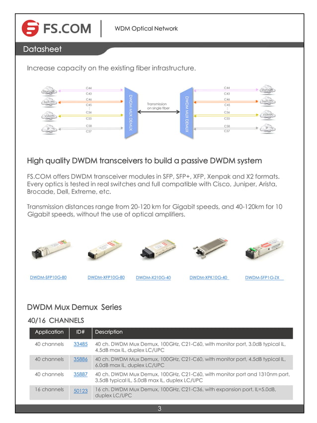 8 Channels Single Fiber DWDM Mux Demux, 1U Half Plug-in Module, LC/UPC | PDF | Computer ...