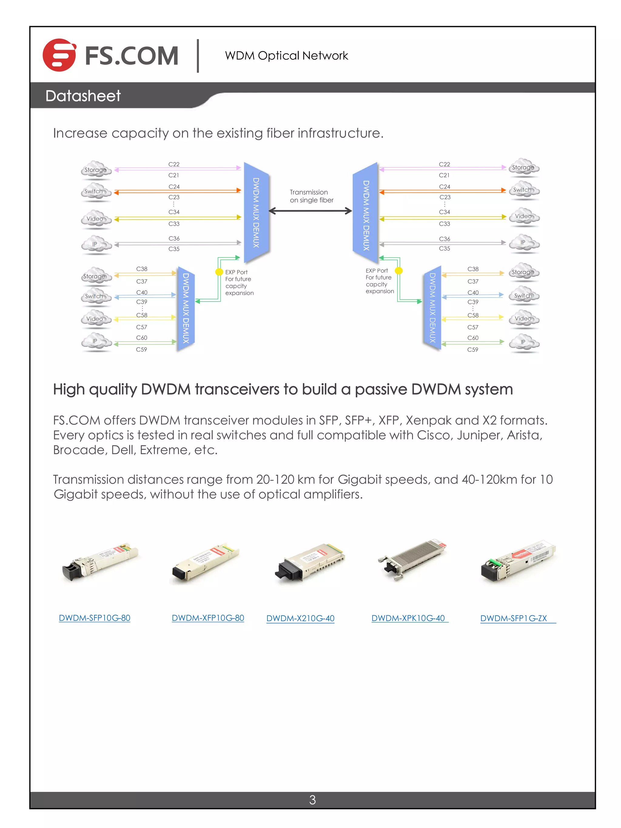 8 Channels Single Fiber DWDM Mux Demux,LC/UPC | PDF