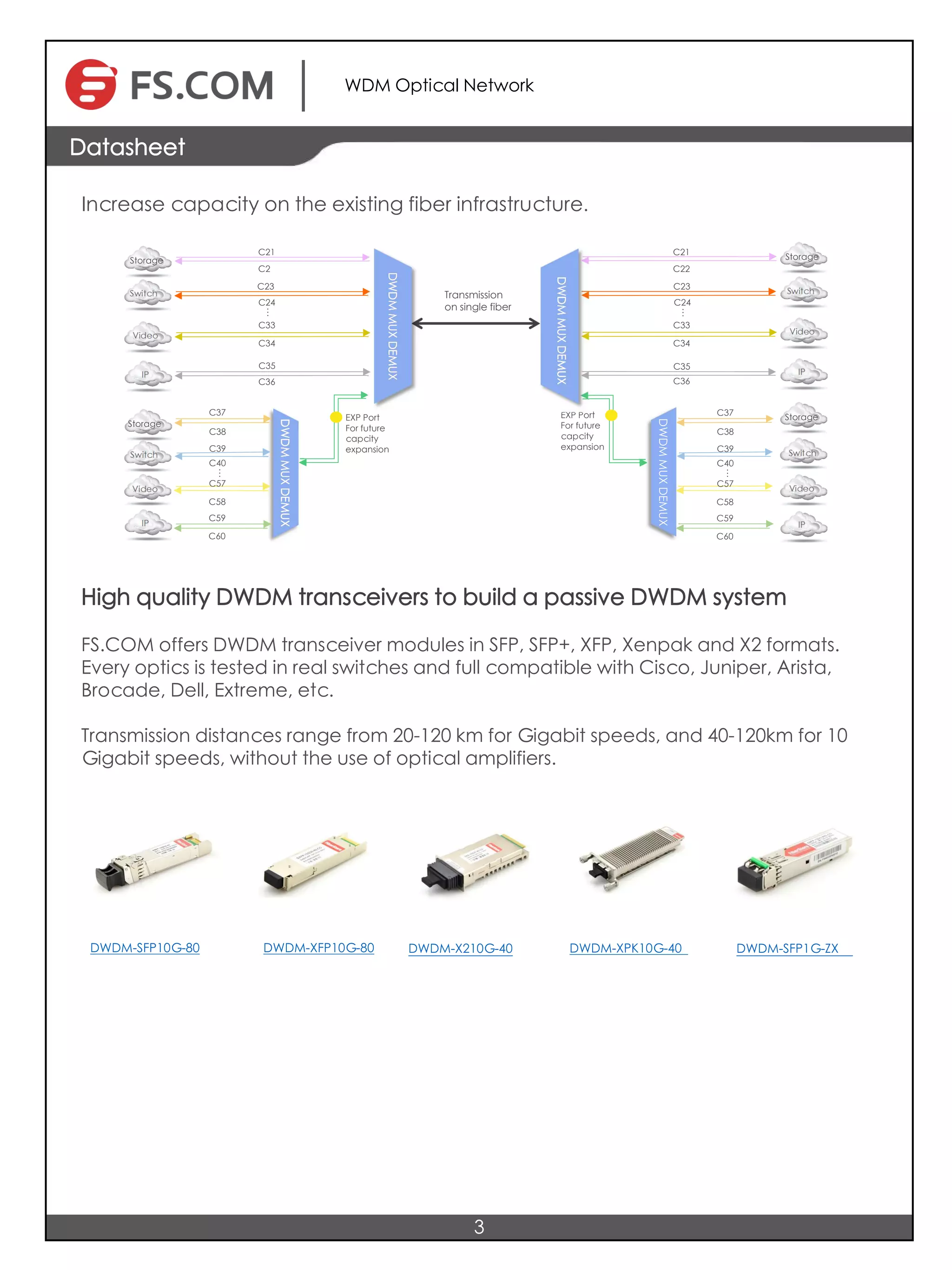 8 Channels Single Fiber DWDM Mux Demux,LC/UPC | PDF
