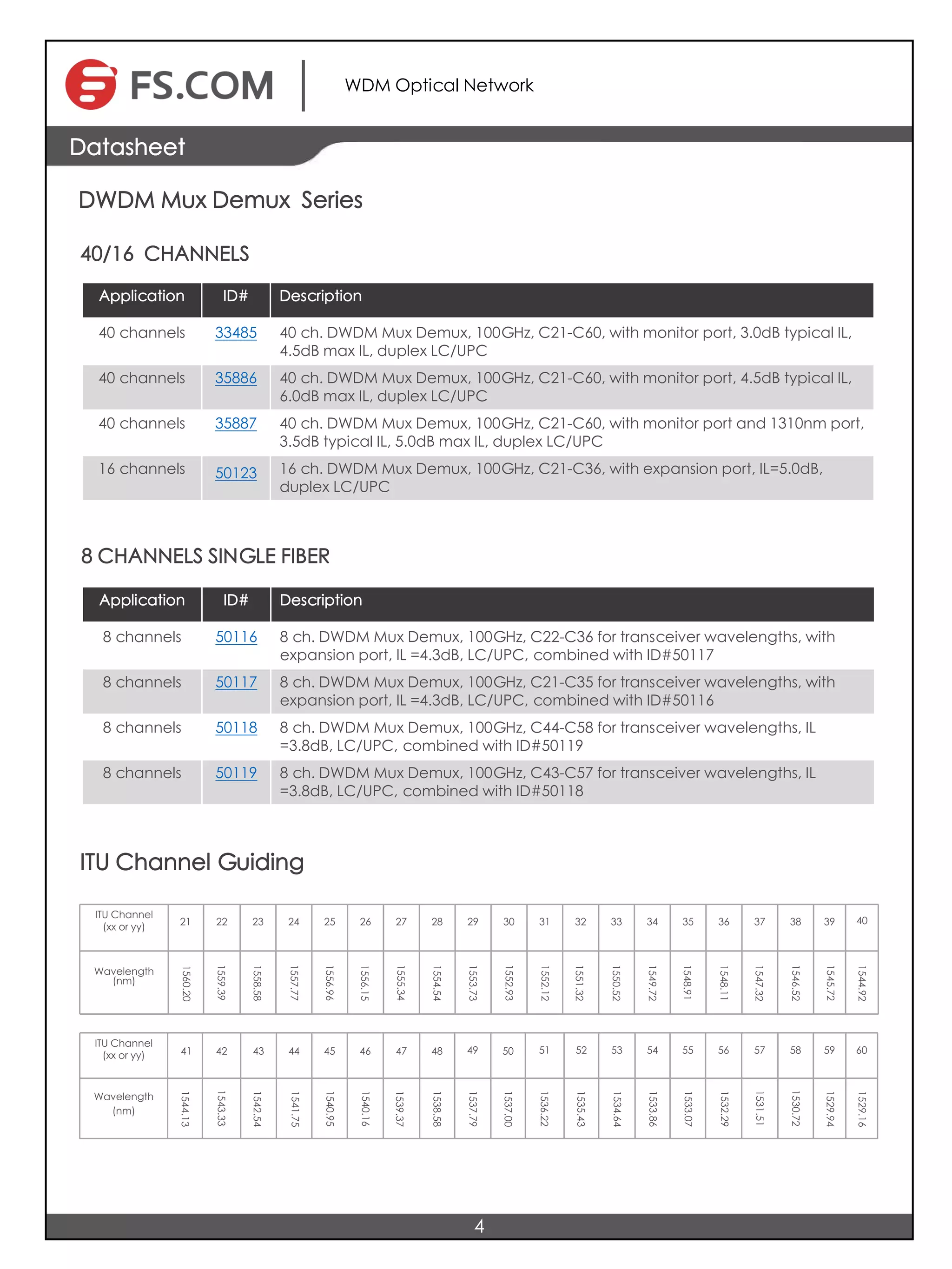 8 Channels Single Fiber DWDM Mux Demux,LC/UPC | PDF