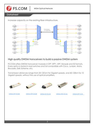 8 Channels Single Fiber DWDM Mux Demux,LC/UPC | PDF