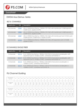 8 Channels Single Fiber DWDM Mux Demux,LC/UPC | PDF