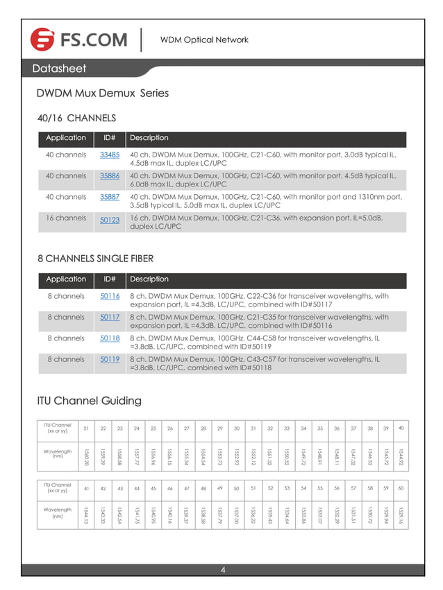8 Channels Single Fiber DWDM Mux Demux,LC/UPC | PDF