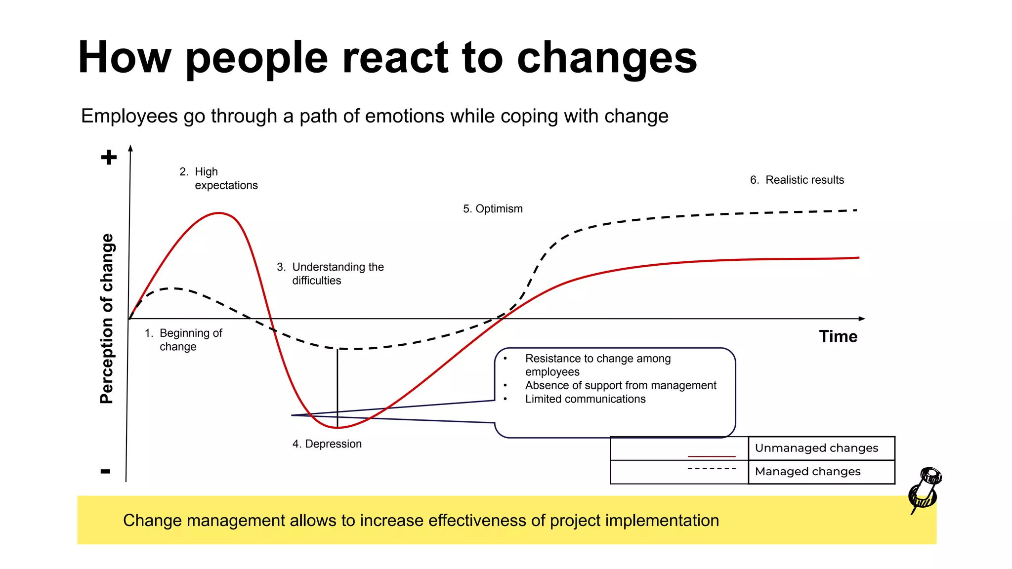 Anna Kompanets: Change Management for PMO Implementation (UA) | PDF