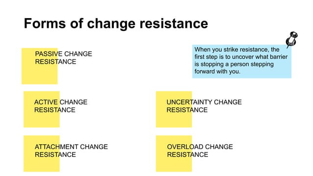 Anna Kompanets: Change Management for PMO Implementation (UA) | PPT