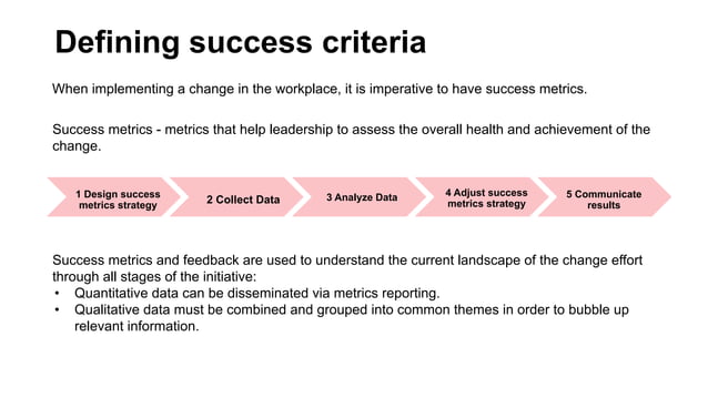 Anna Kompanets: Change Management for PMO Implementation (UA) | PPT