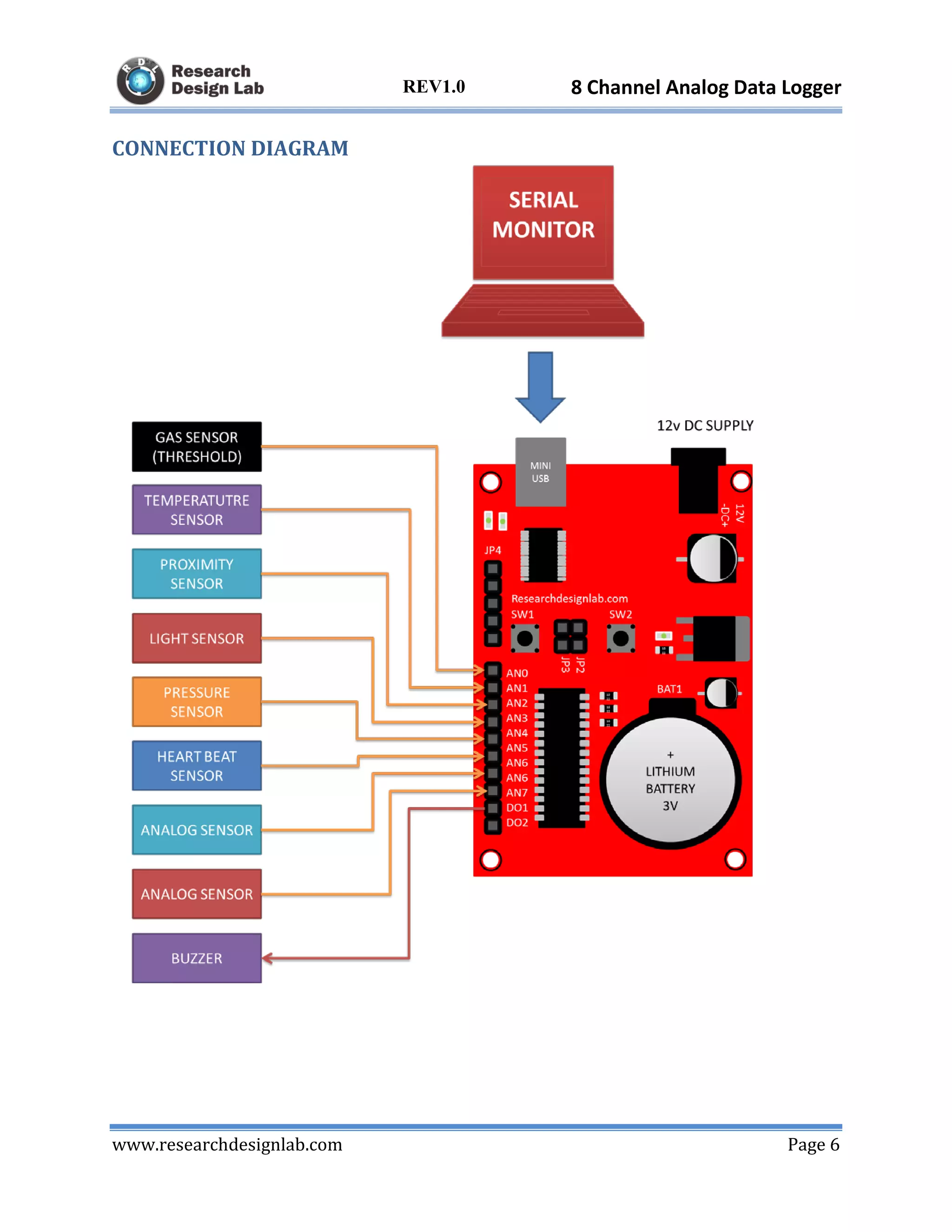 8 Channel Analog Data Logger | PDF