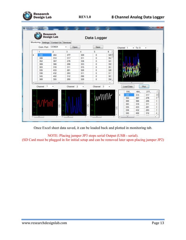 8 Channel Analog Data Logger | PDF