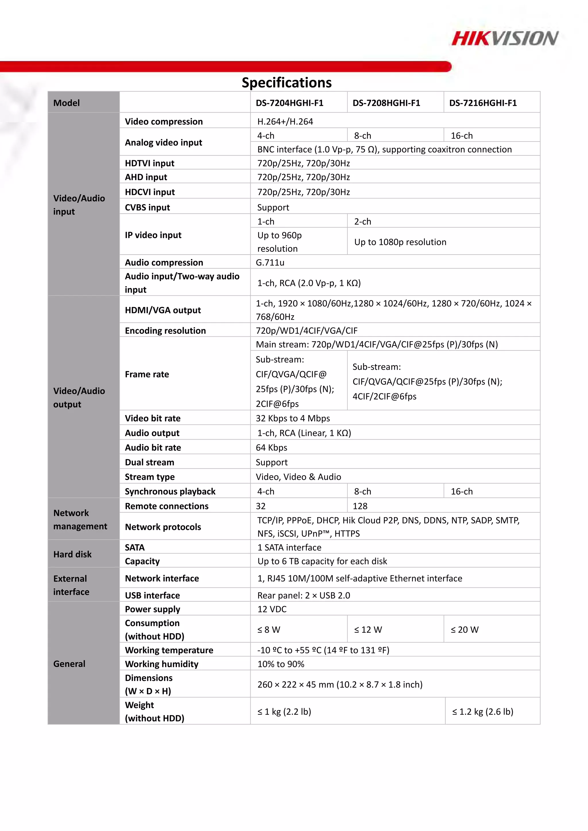 8 channel HIKVISION DVR | Bangladesh Automation Solution