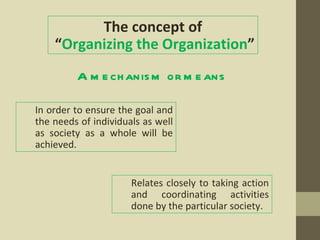 Organization and Society | PPT