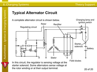 8Charging system notes for automotive st | PPT