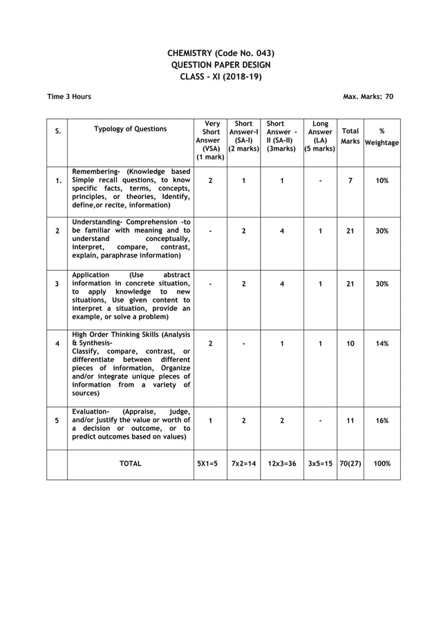 chemistry syllabus 2018-19 | PDF