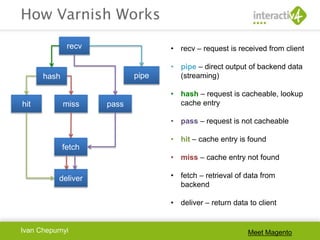 Иван Чепурный - Meet Magento Ukraine - Varnish Cache and its usage in the real world | PPTX