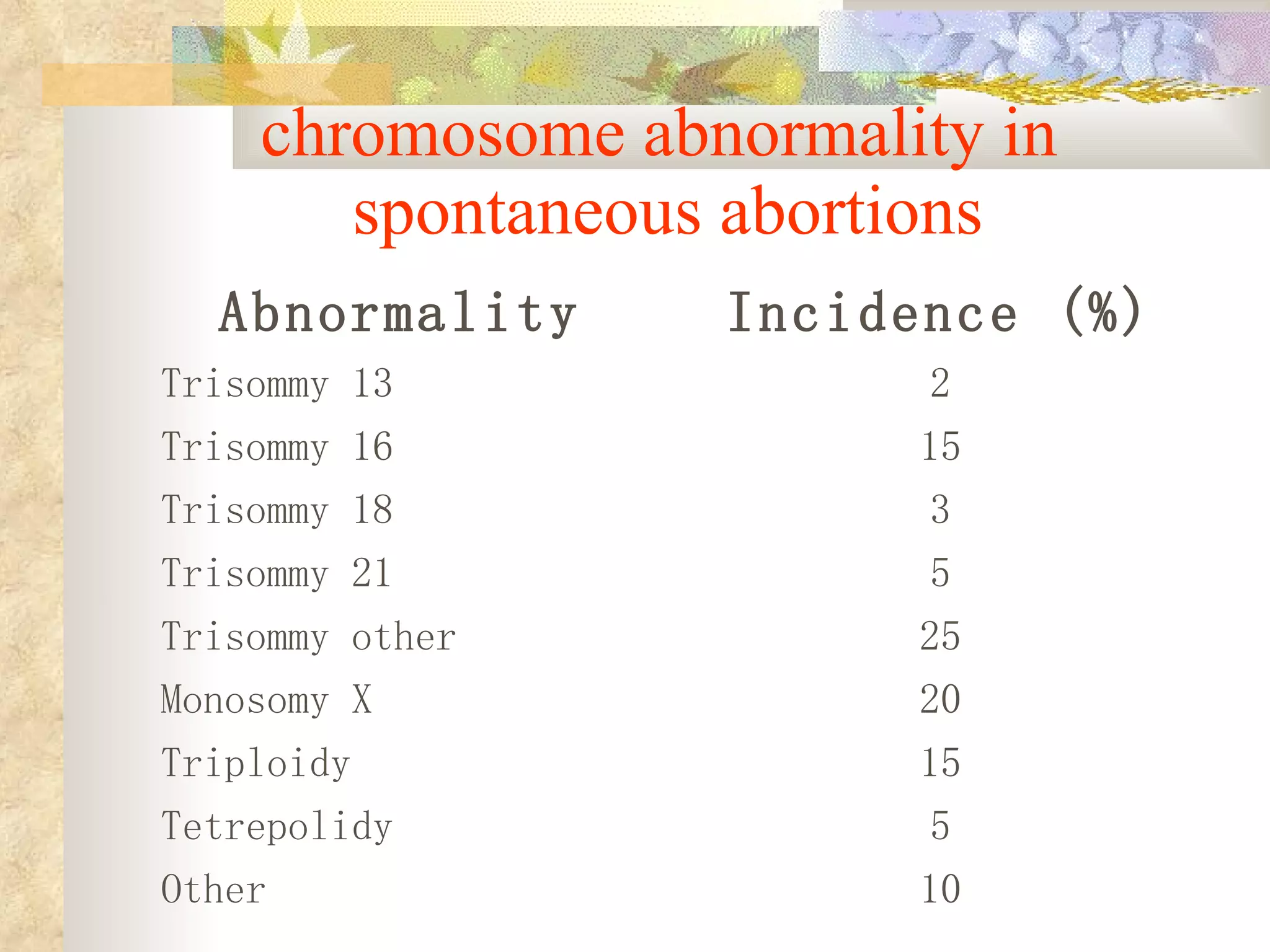 8 Chromosome Disorder 2 | PPT
