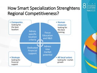 TCILatinAmerica15 Smart Specialization Strategy | PPT