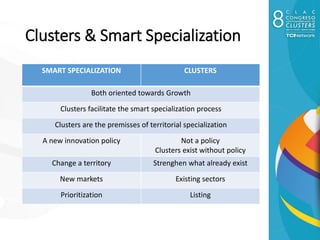 TCILatinAmerica15 Smart Specialization Strategy | PPT