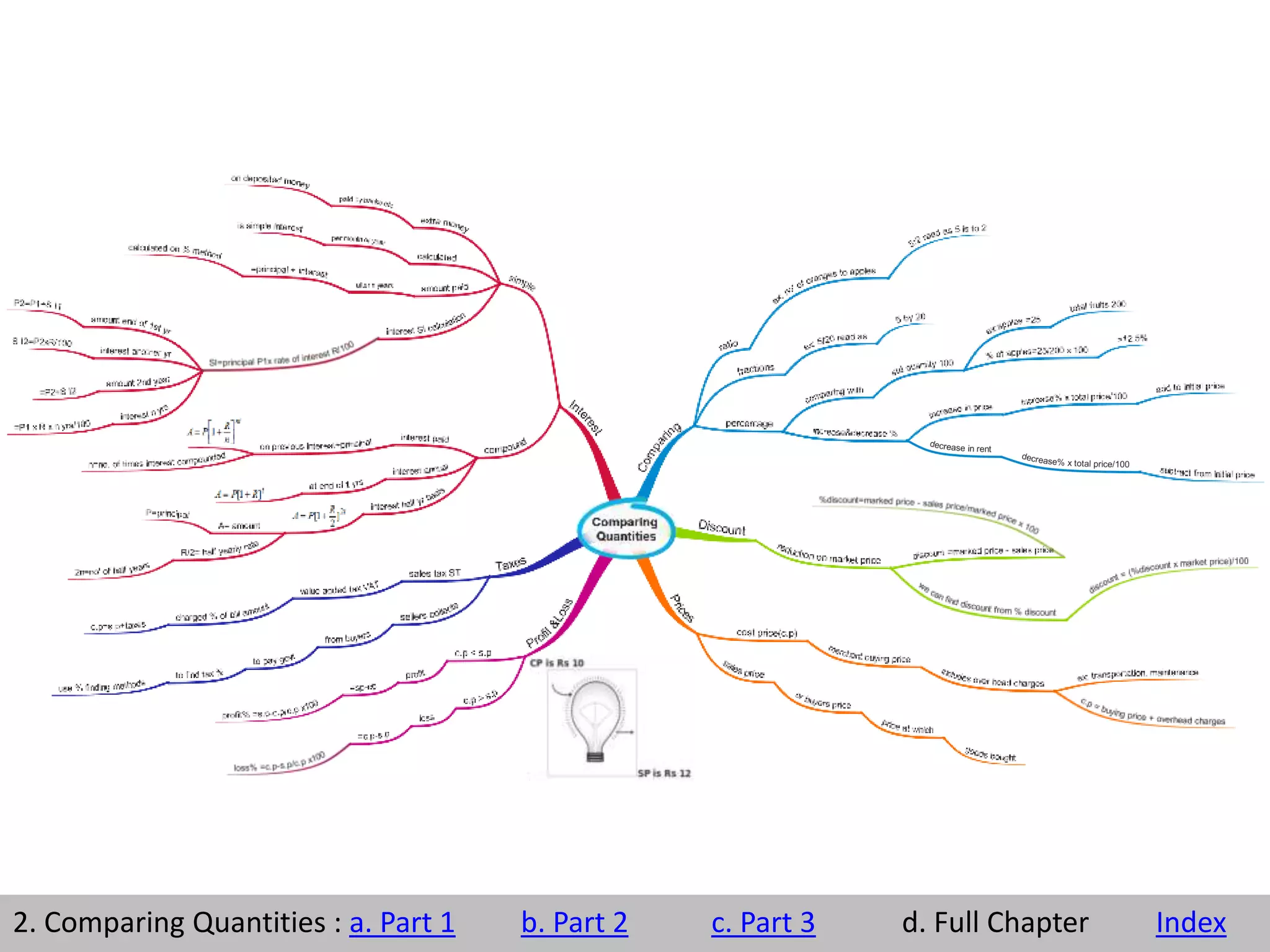8 class maths sample mindmaps | PPTX