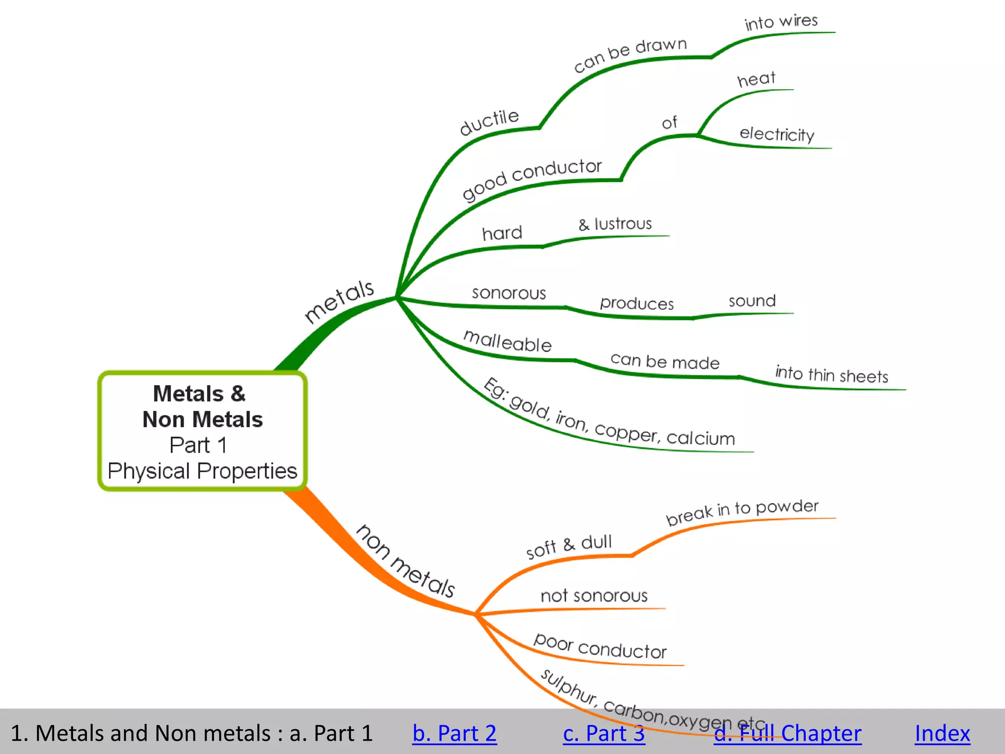 8 class maths sample mindmaps | PPTX