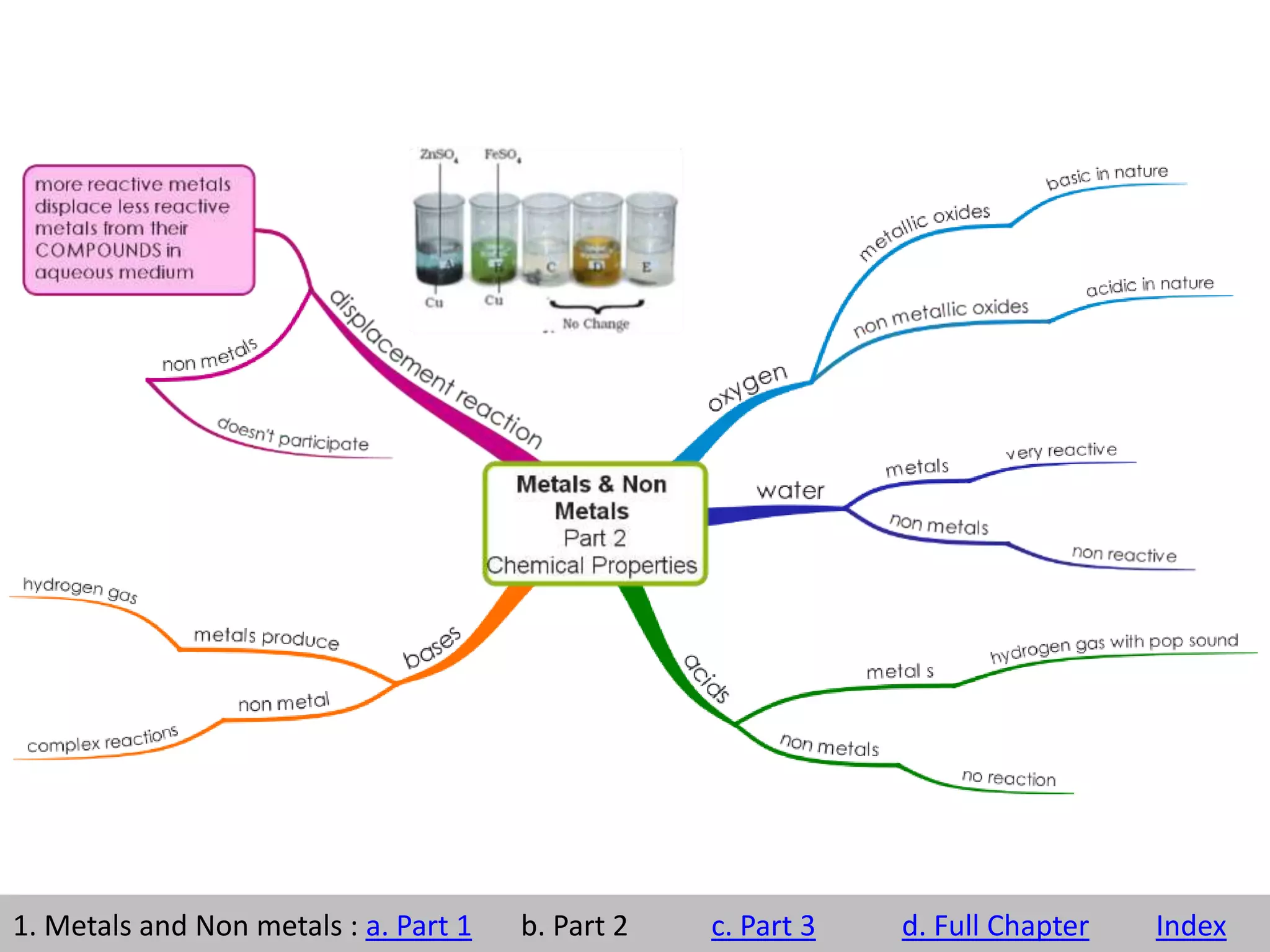 8 class maths sample mindmaps | PPTX